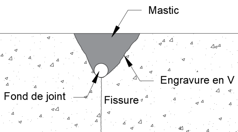 Fissuration façade - Statix Ingénierie